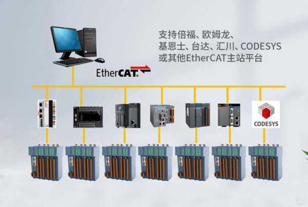 EtherCAT适配器-TE - TUVEN-专注于PLC分布式IO模块南京图稳自动化