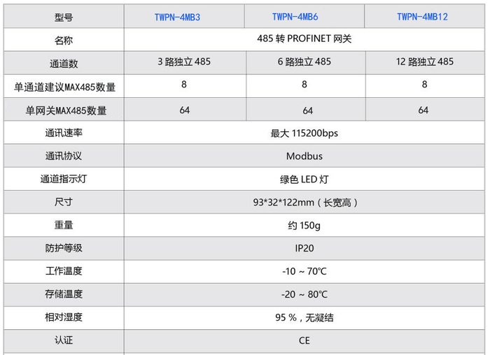 6路485转profinet - TUVEN-专注于PLC分布式IO模块南京图稳自动化