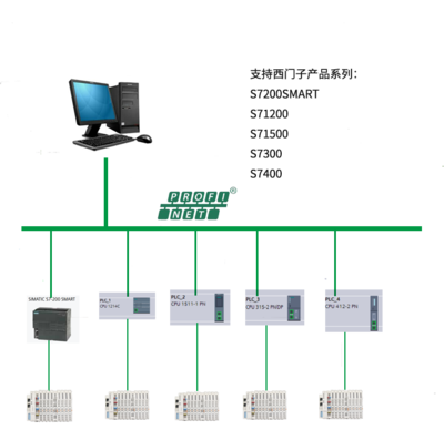 Profinet适配器-TP - TUVEN-专注于PLC分布式IO模块南京图稳自动化